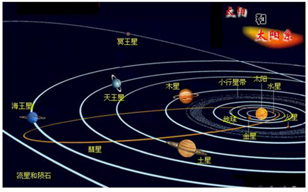 人类能走出太阳系吗为何离开地球如此困难 4907